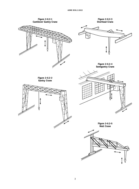 استاندارد ASME B30.2 OVERHEAD AND GANTRY CRANES نسخه 2022 ...