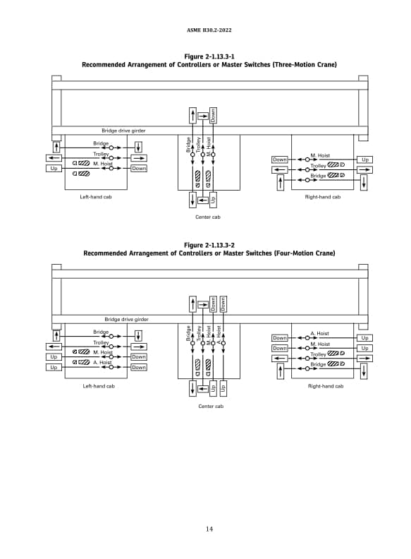 استاندارد ASME B30.2 OVERHEAD AND GANTRY CRANES نسخه 2022 ...