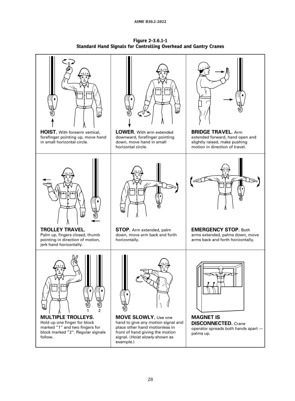 استاندارد ASME B30.2 OVERHEAD AND GANTRY CRANES نسخه 2022 ...