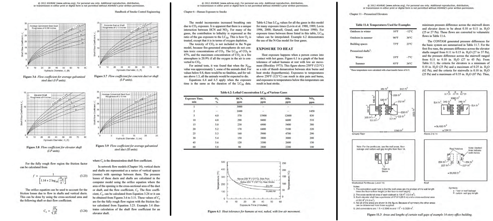 هندبوک اشری (Handbook of Smoke Control Engineering 2012) - Irancanftech ...